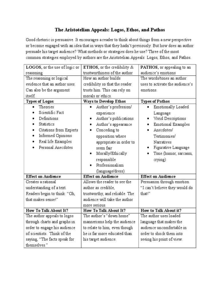 The Aristotelian Appeals | PDF