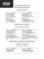 Active and Passive Tenses Chart | PDF | Onomastics | Linguistic Typology