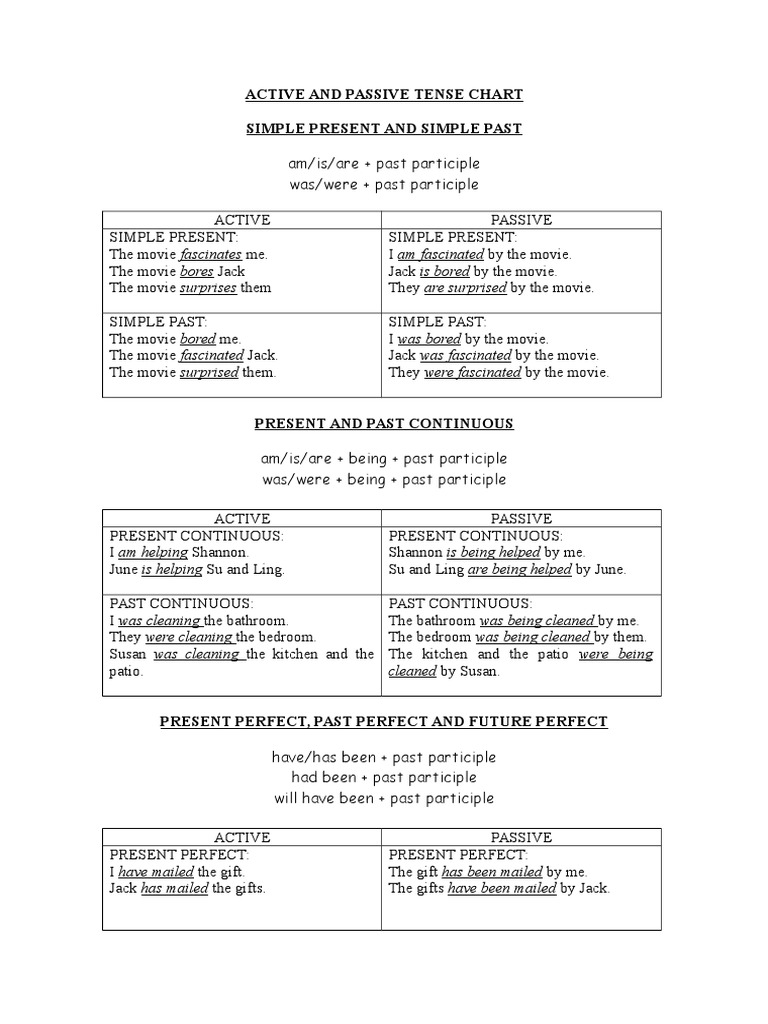 Active and Passive Tense Chart | PDF | Onomastics | Grammar