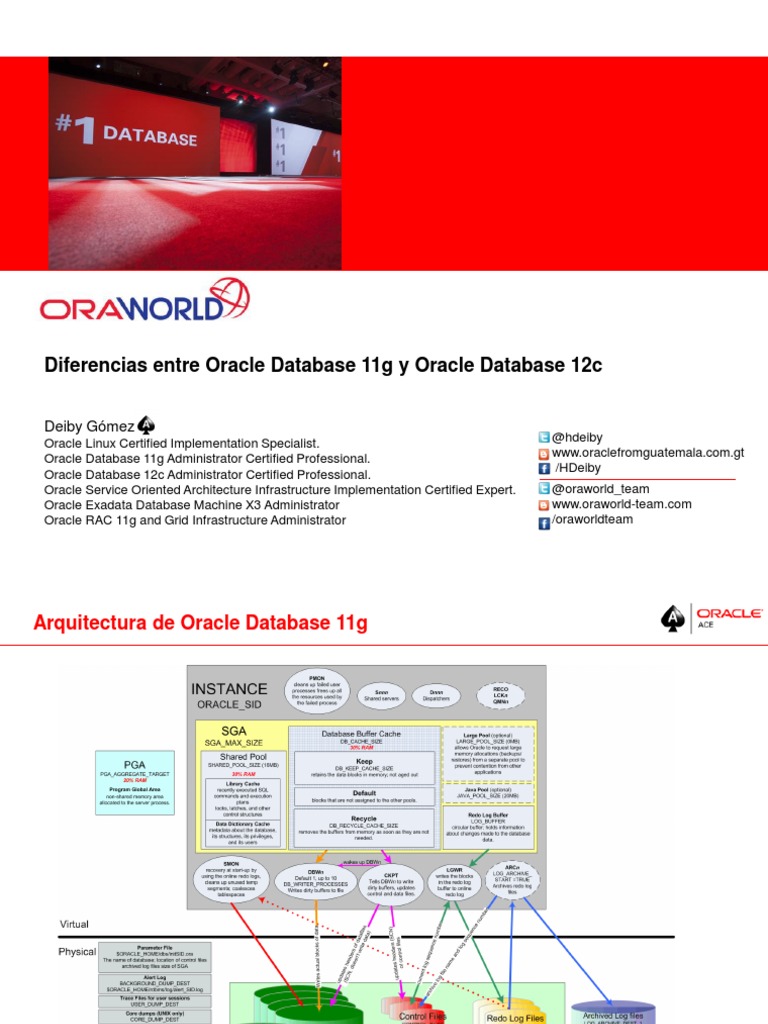 11gv12c Guatemala USAC Apr2014 | PDF | Base de datos Oracle | Oracle ...