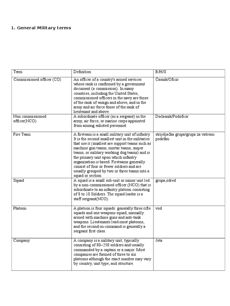 Genral Military Terms | PDF | Officer (Armed Forces) | Platoon