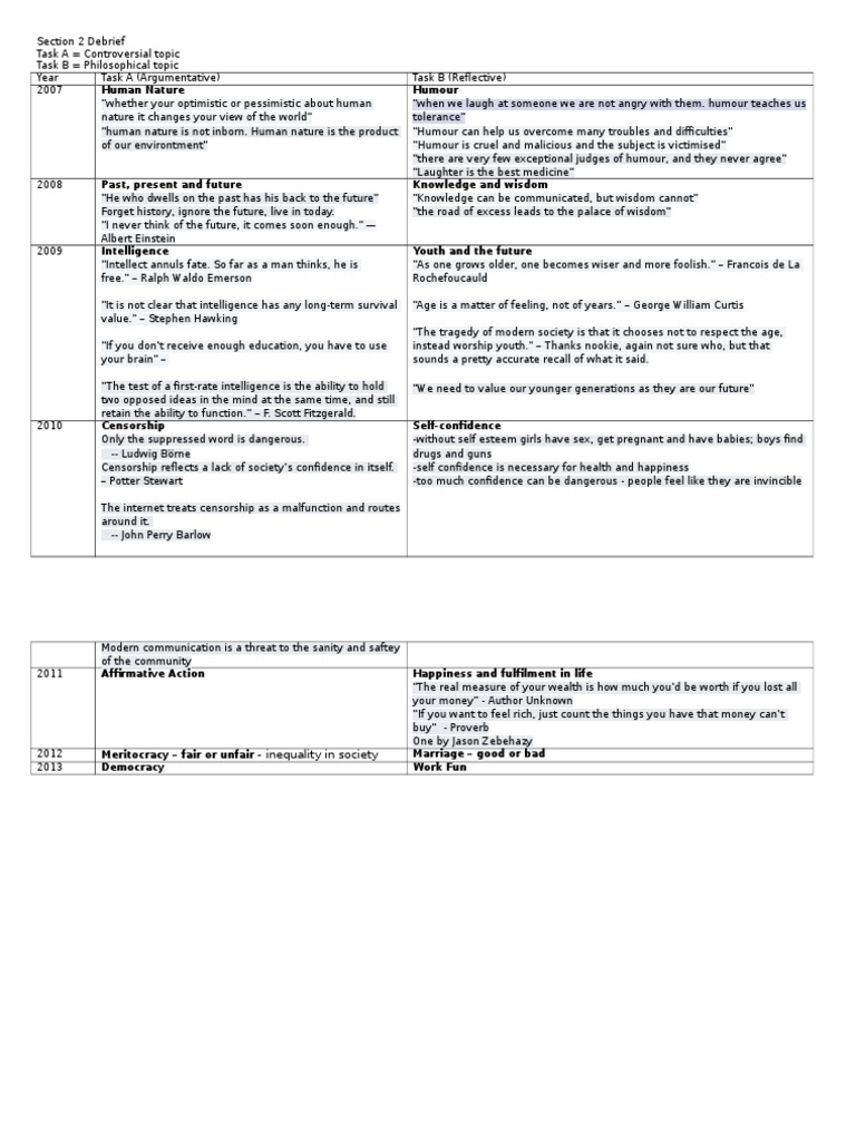 GAMSAT Section 2 Debrief | PDF | Wisdom | Intelligence