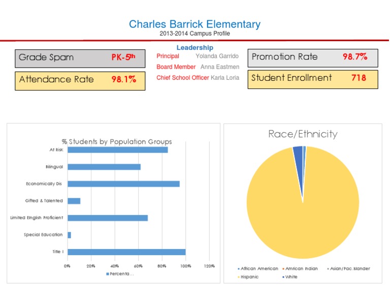 Charles Barrick Elementary Profile 2013-2014 | PDF