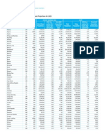 HIC, MIC, LIC: Income Classification Guide | PDF | World Economy ...