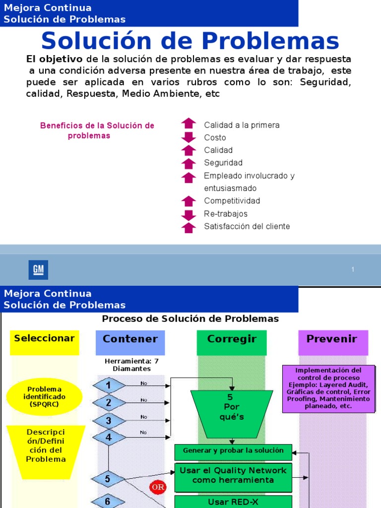 Solucion de Problemas