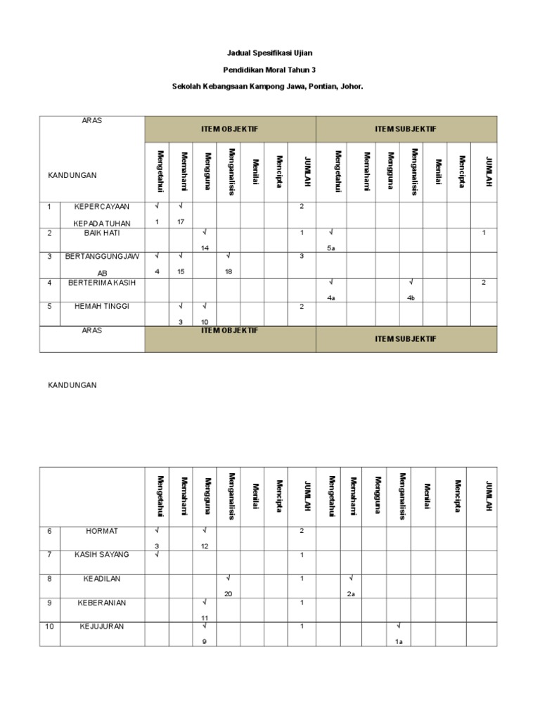 Jsu Pendidikan Moral Tahun 3 | PDF