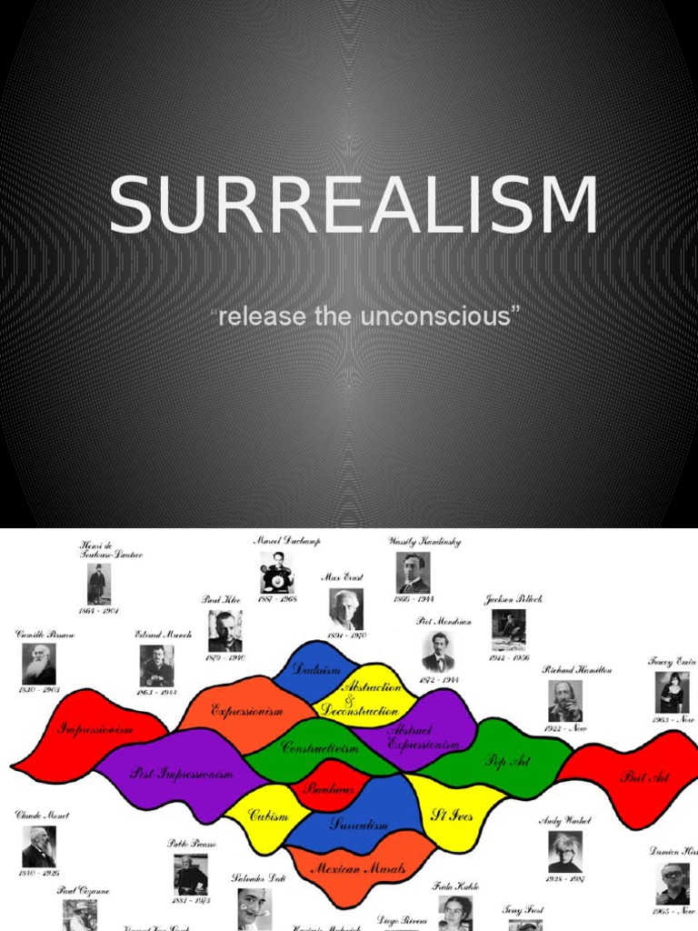 Surrealism and Dadaism: A Visual History of 20th Century Avant-Garde ...