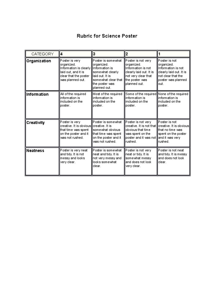Rubric For Science Poster | PDF | Science & Mathematics