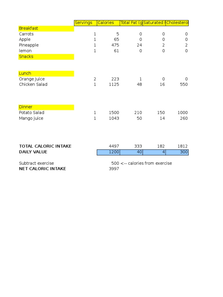 Daily Caloric Intake and Nutrition Summary | PDF
