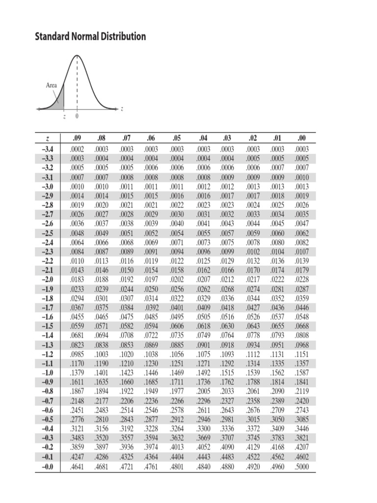 Standard Normal Distribution | PDF