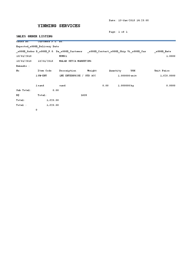 Sales Order Summary | PDF | Market (Economics) | Microeconomics