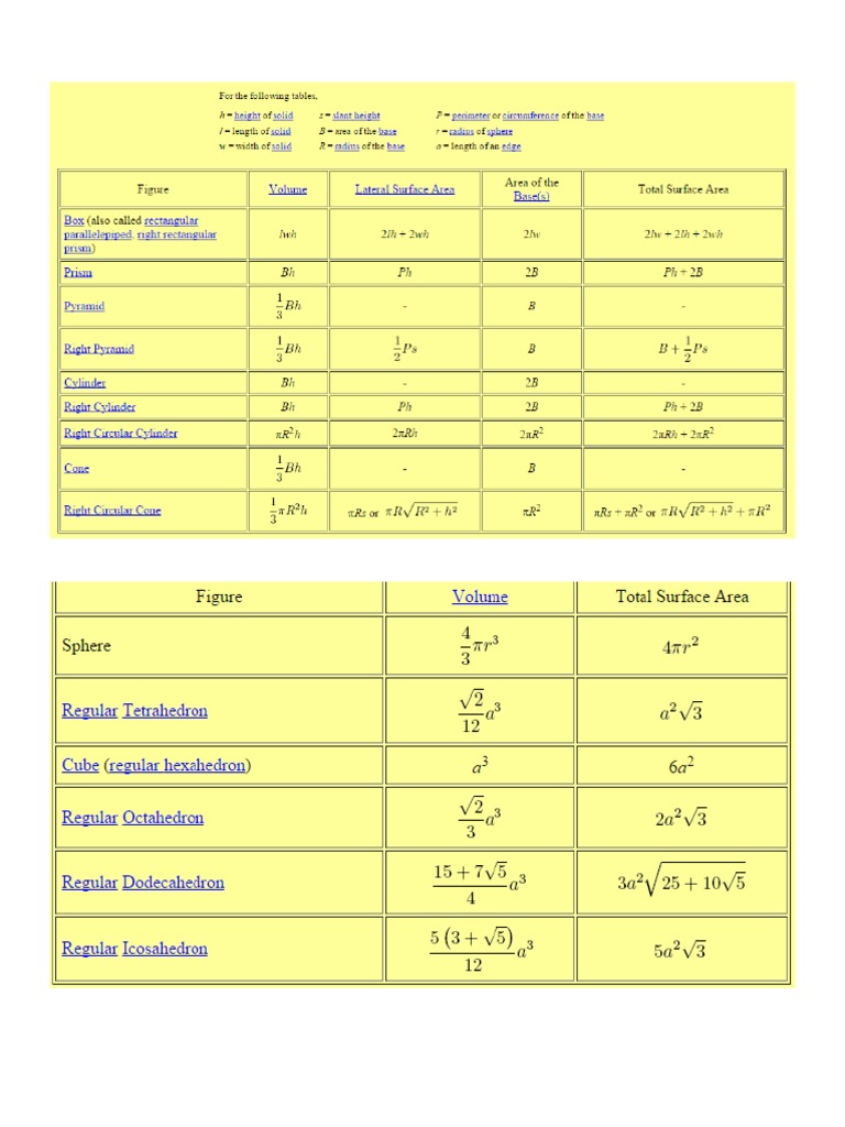 Solid Mensuration Problem Set Solutions | PDF