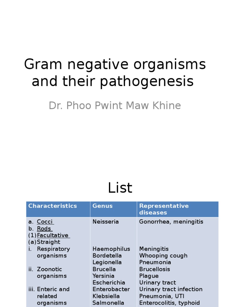 Gram Negative Organisms and Their Pathogenesis (Print) | PDF ...