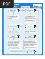 First Aid Assessment Flowchart | PDF | Occupational Safety And Health ...