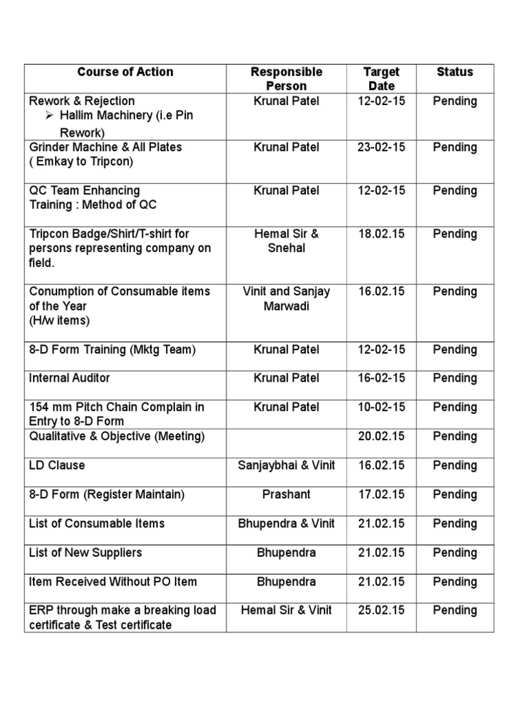 Course of Action Responsible Person Target Date Status | PDF