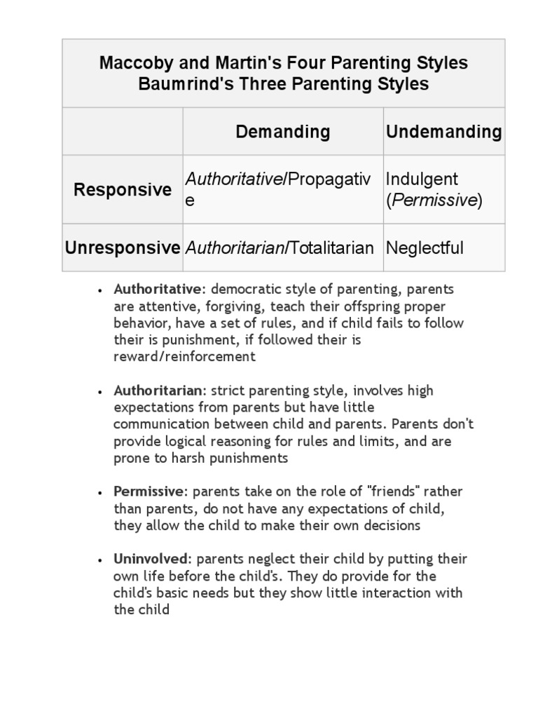 Maccoby And Martin Interpersonal Relationships Kinship And Descent