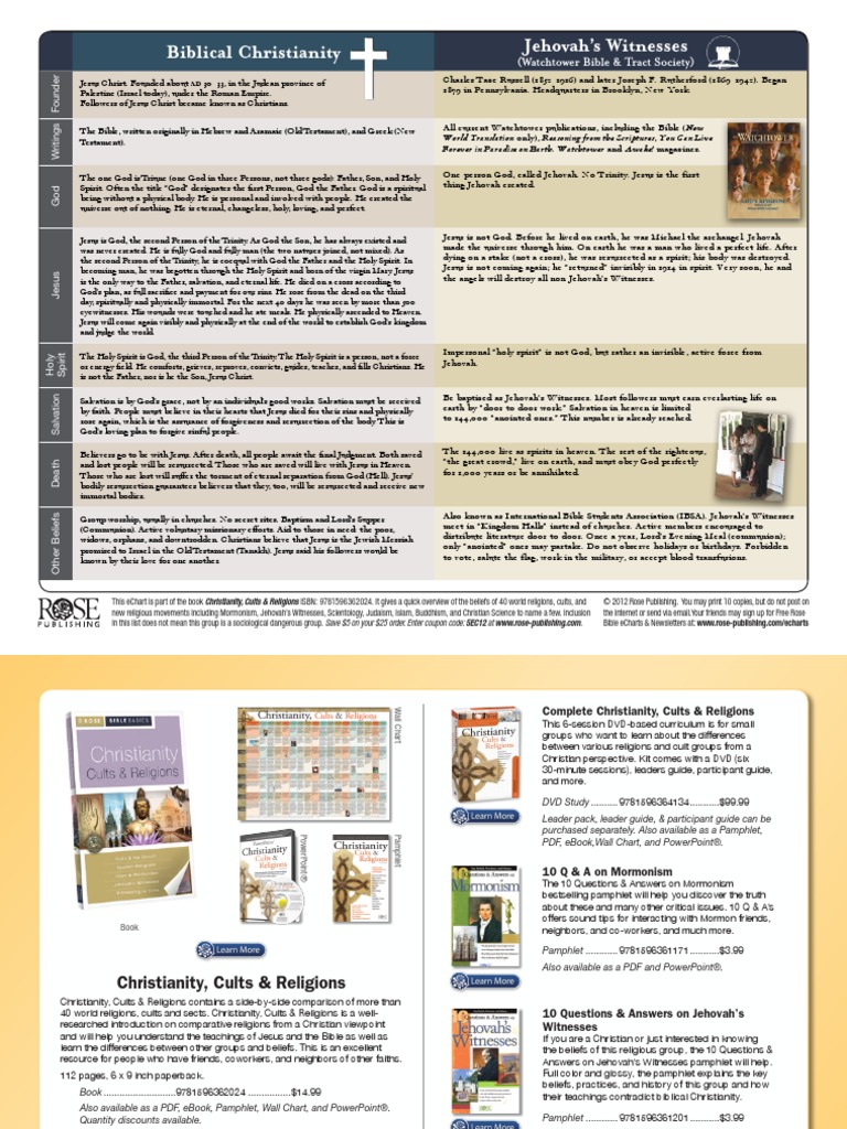 Christianity and Jehovah's Witnesses - Chart | Download Free PDF | God ...