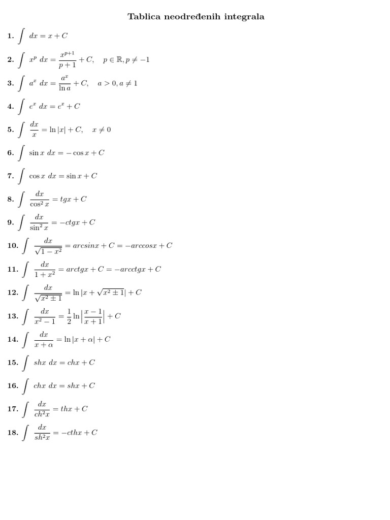 Tablica Neodre Denih Integrala | PDF | Teaching Methods & Materials