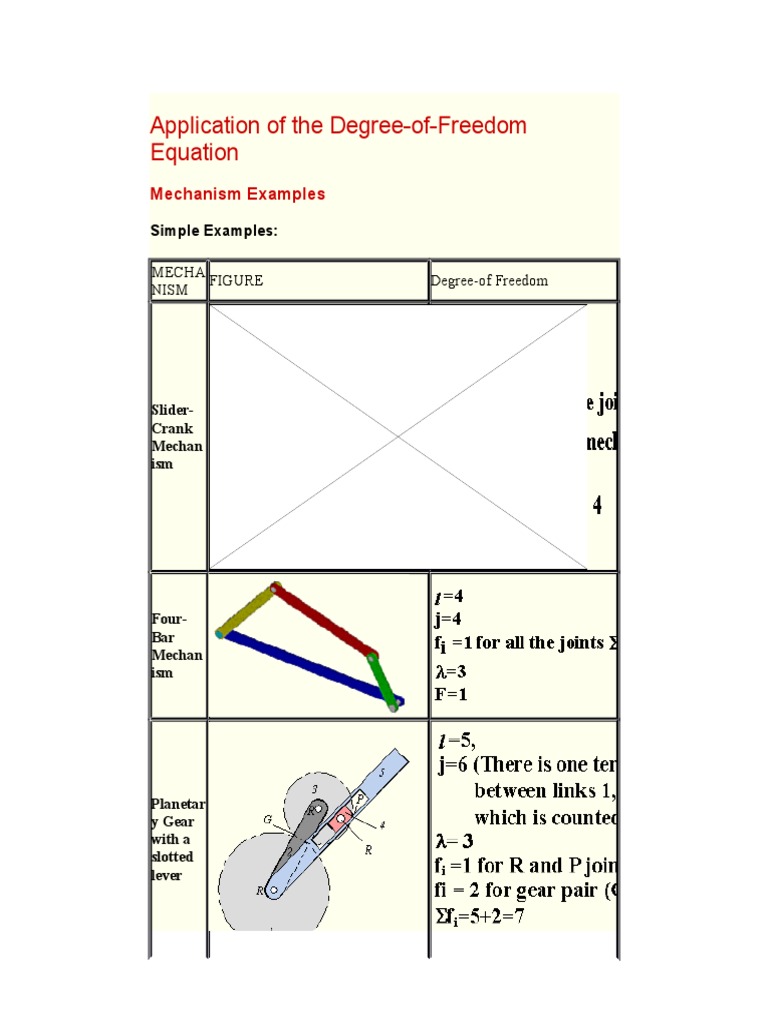 Application of The Degree-of-Freedom Equation: Mechanism Examples | PDF ...