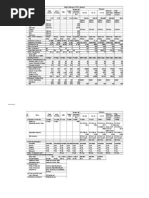 Weights of P-Way Materials | PDF | Building Engineering | Rail ...