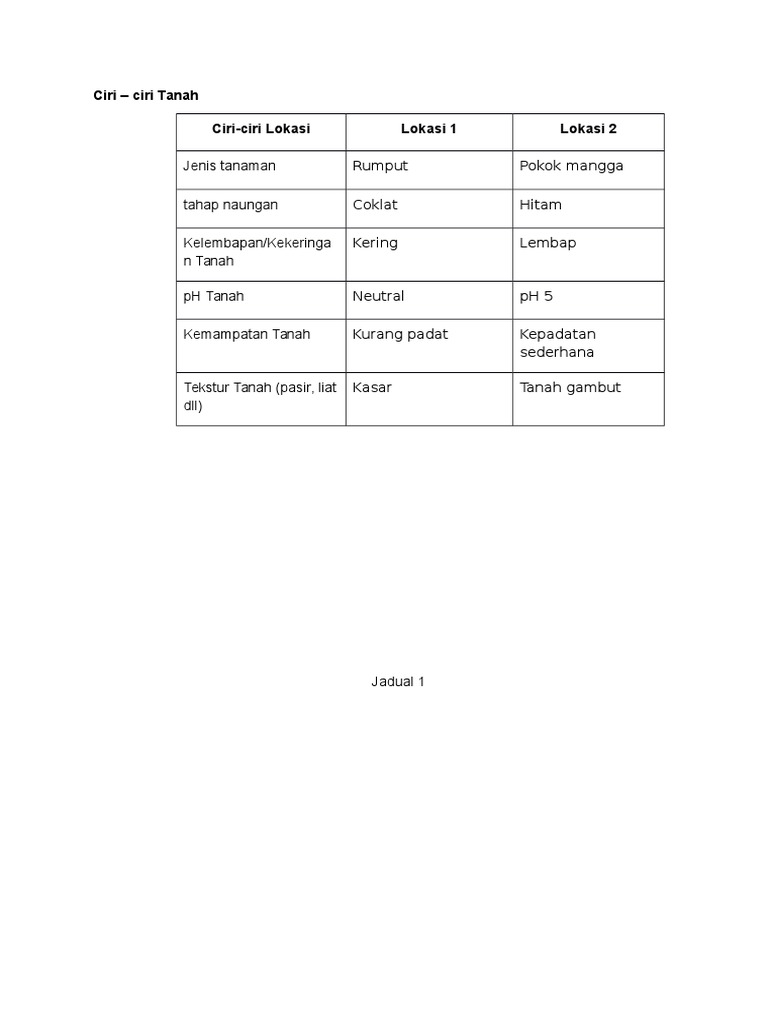 Ciri Tanah | PDF