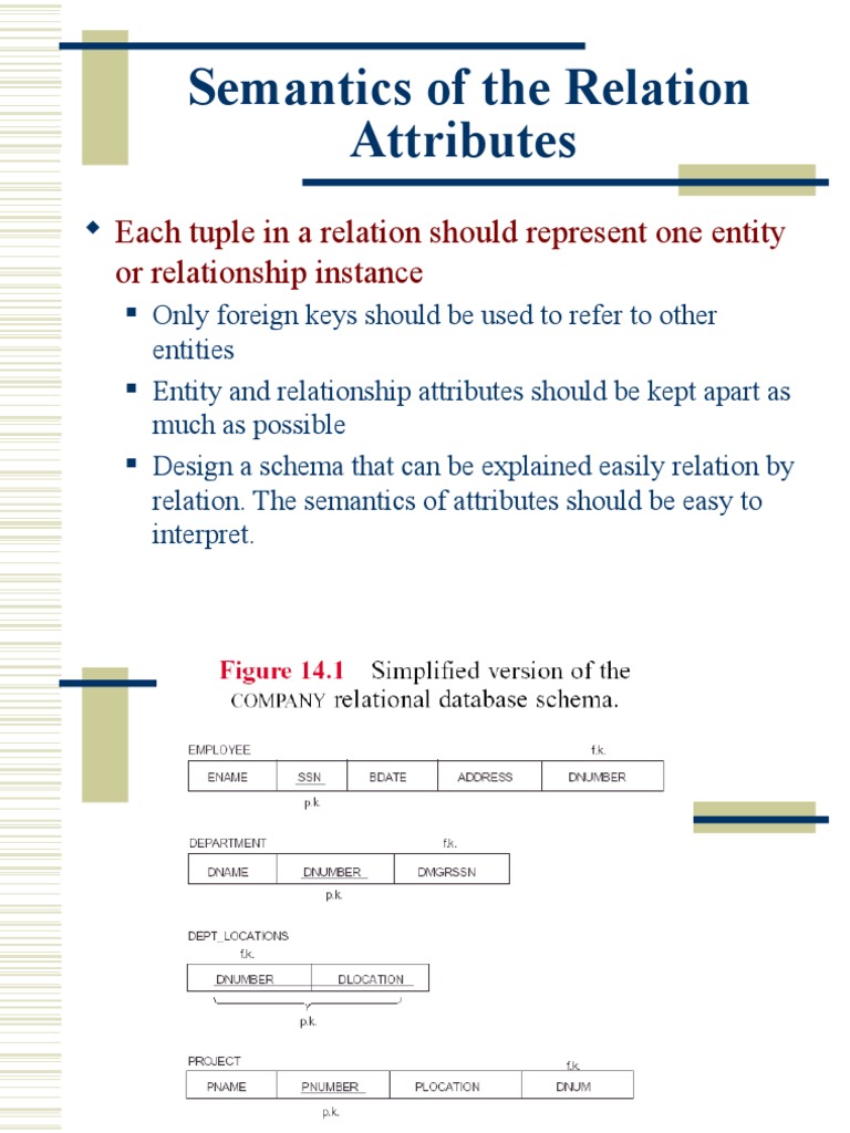 Semantics of The Relation Attributes: Each Tuple in A Relation Should ...