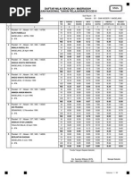 DEPED Form 18-A Promotion | PDF | Education Theory | Curriculum