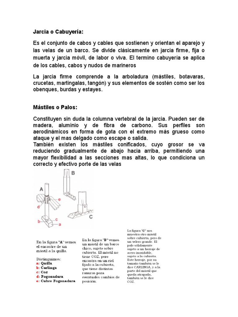 Jarcia: Estructura y Funciones en Barcos | PDF | Mástil (Vela) | Aparejo