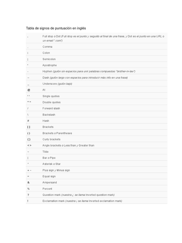Tabla de Signos de Puntuación en Inglés | PDF | Informática