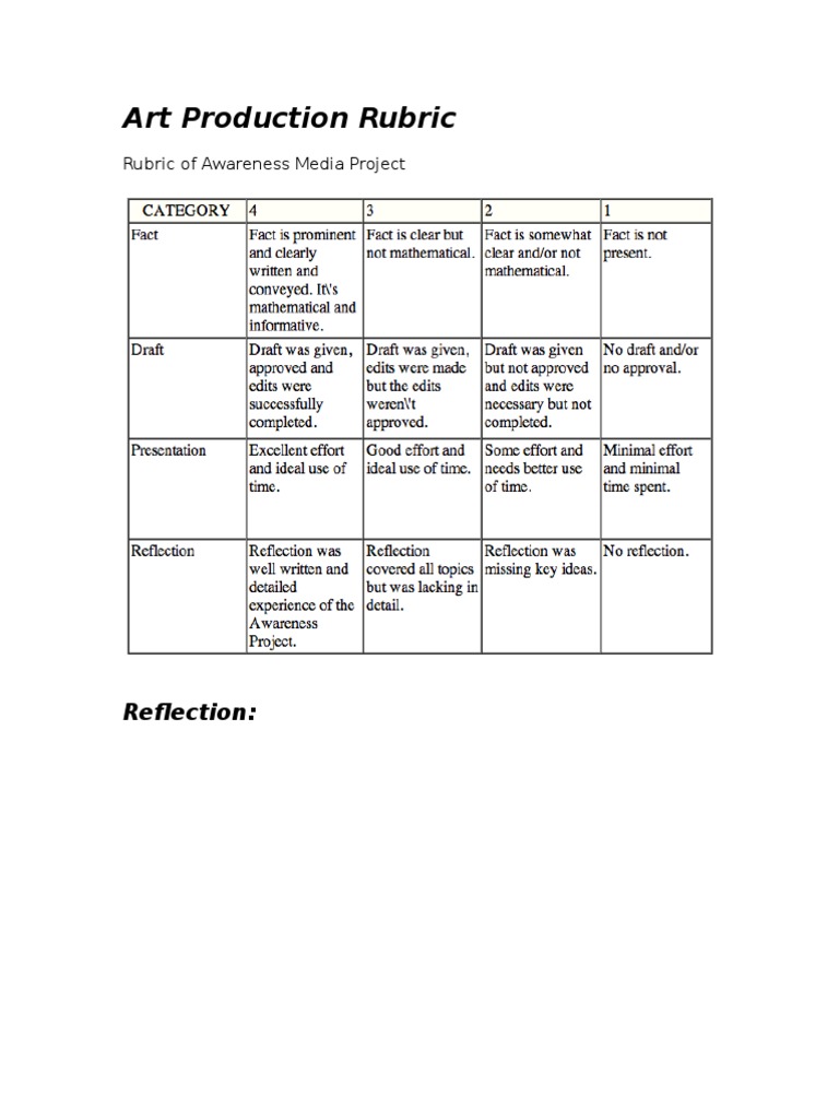 Art Production Rubric | PDF | Art | Technology & Engineering