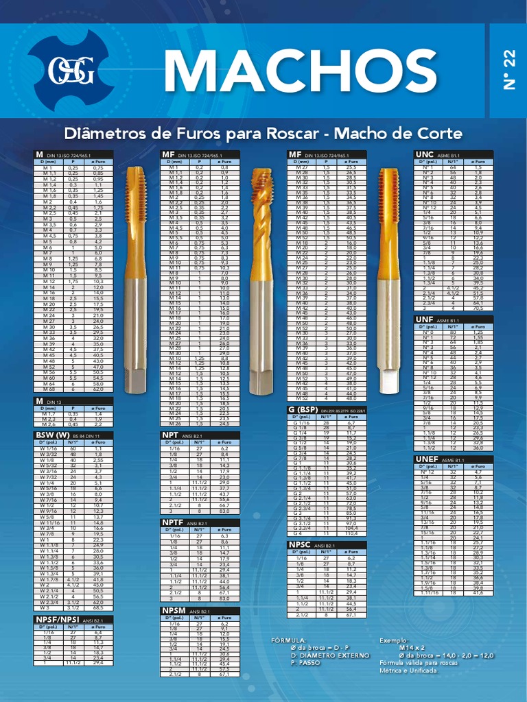 Diâmetros de furos e dimensões de roscas macho para diferentes tamanhos ...