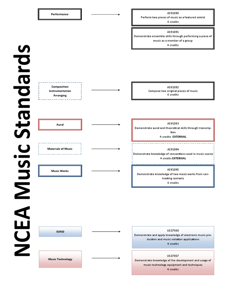 Music Matrix | PDF | Sheet Music | Musical Compositions