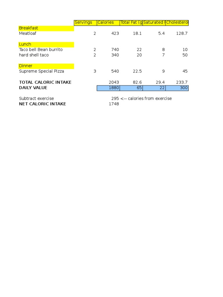 Daily Caloric Intake and Food Breakdown | PDF
