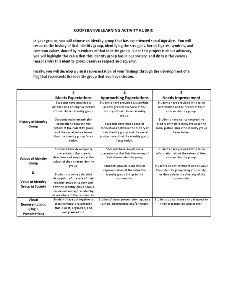 Cooperative Learning Activity Rubric | PDF | Cognition | Communication