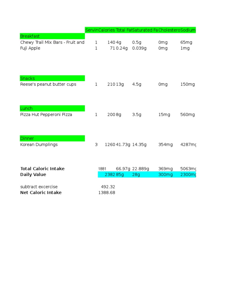Daily Caloric Intake and Nutrition Breakdown | PDF