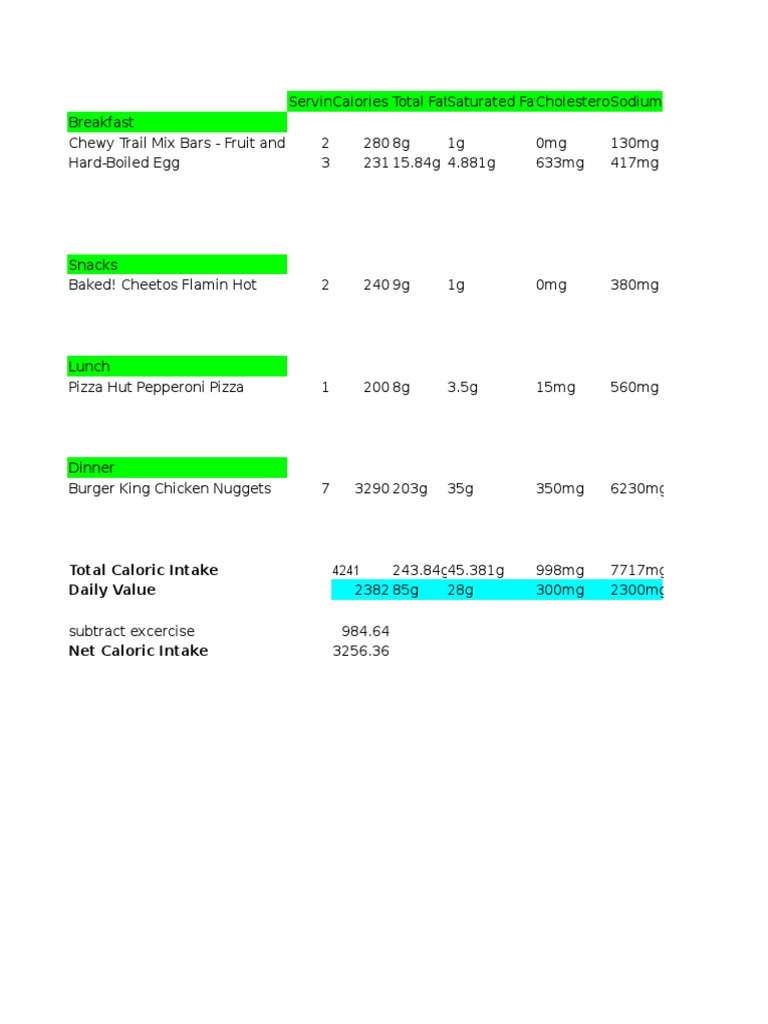 Daily Caloric Intake and Nutritional Breakdown | PDF