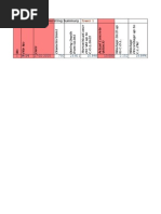 DCP Test Report Example | PDF | Nature