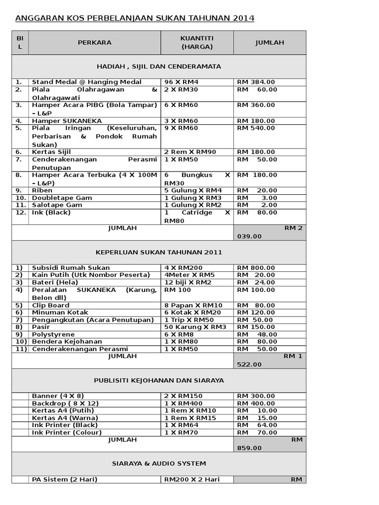 Anggaran Kos Perbelanjaan Sukan Tahunan 2014 | PDF