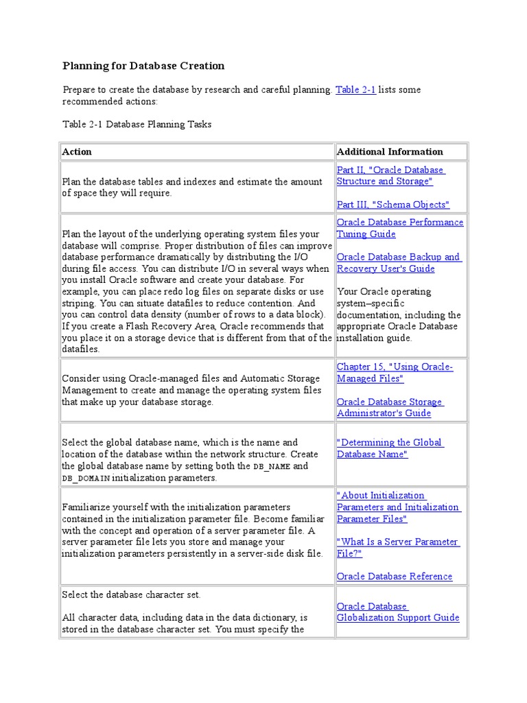 Business Objects Oracle | PDF | Character Encoding | Databases