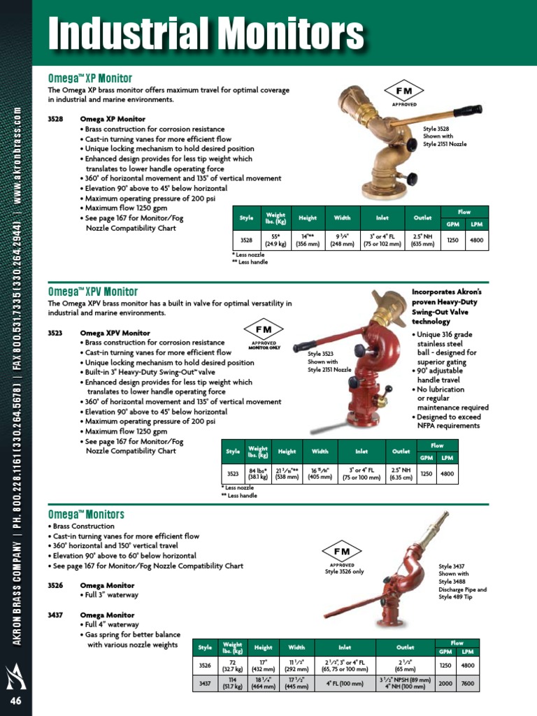 AB All Industrial Fire Monitor | PDF | Heavy Equipment | Valve