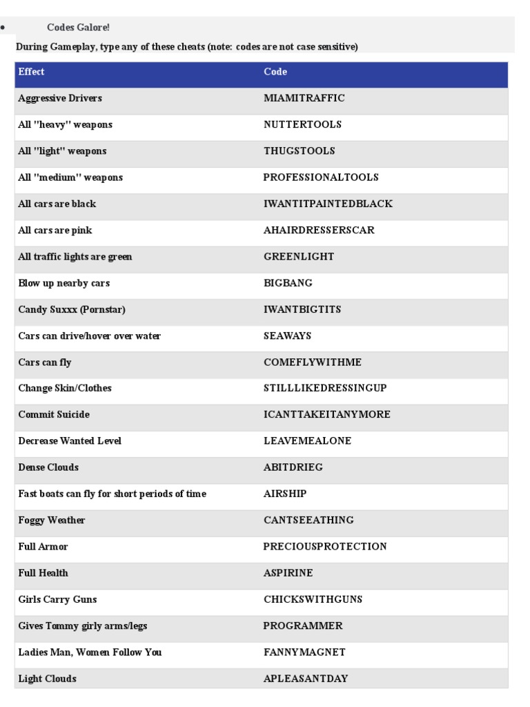 Gta San Andreas Gun Cheat