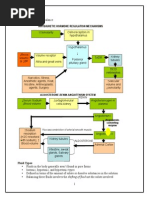 COPD Concept Map | PDF | Chronic Obstructive Pulmonary Disease | Lung