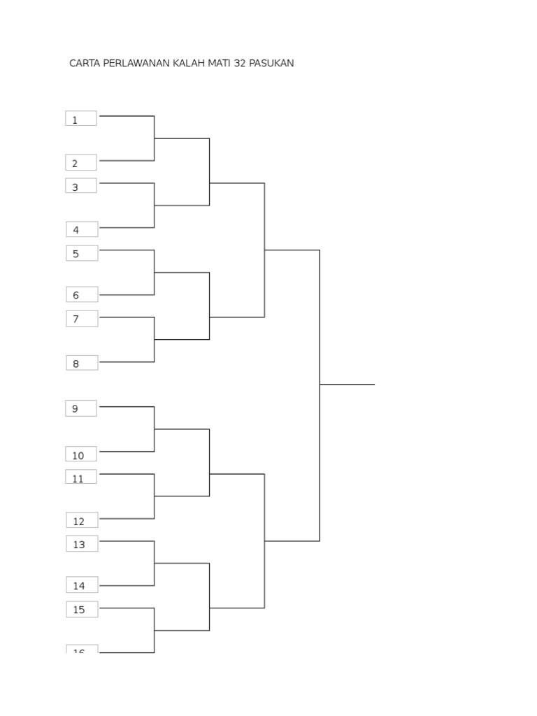 Carta Knockout 32 Team | PDF