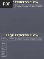 GDPEP / AIAG APQP / VDA Maturity Level Assurance: A1 A2 A3 A4 A5 A6 A7 A8 | PDF
