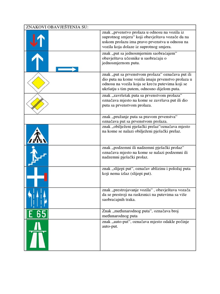 Traffic Signs (Notifications/warnings) | PDF