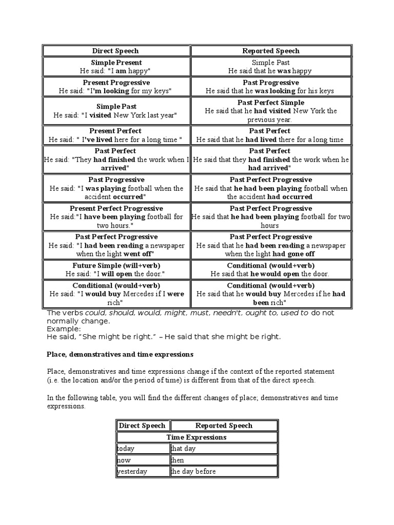 Indirect Speech Transformations | PDF | Linguistic Morphology ...