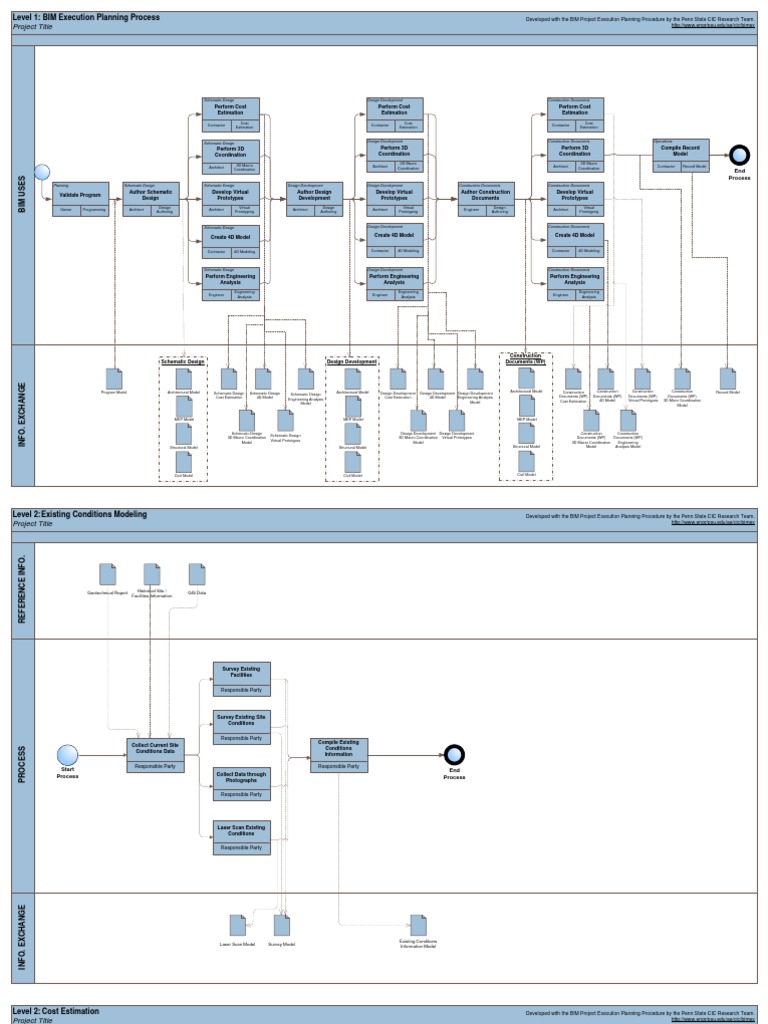Penn State BIM Execution Process Guide | PDF | Building Information ...