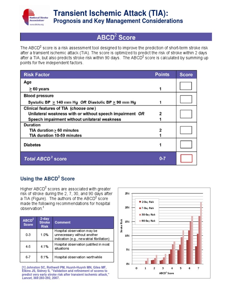 Tia Abcd2 Tool 1 | PDF | Stroke | Vascular Diseases