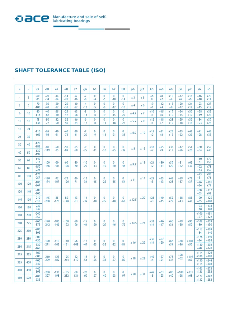 Shaft Tolerance Table (ISO 286) | PDF