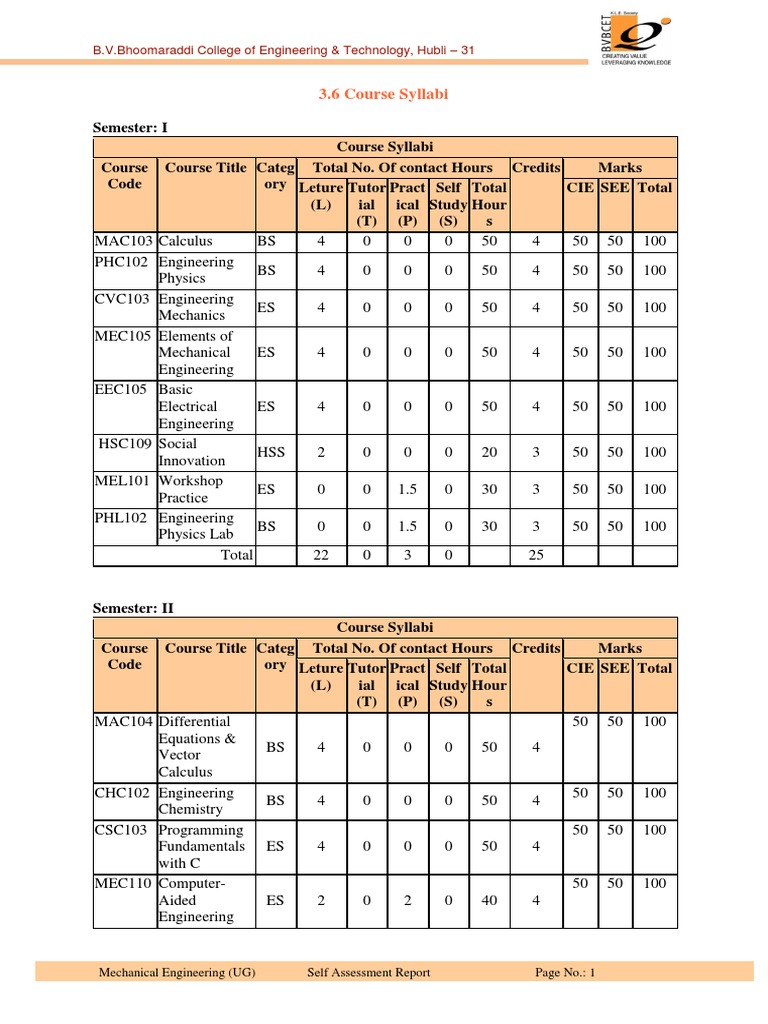 Mech Syllabus 2013 14 | PDF | Crystal Structure | Force